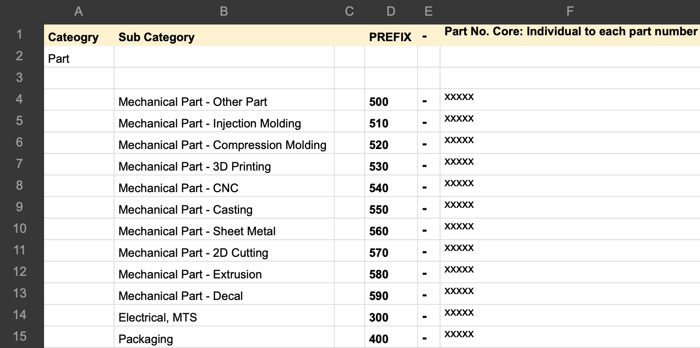 Building a Part Numbering Schema - a simply complex task